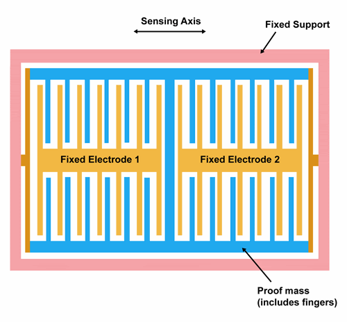 Intro to Inertial Measurement Unit(IMU) part 1